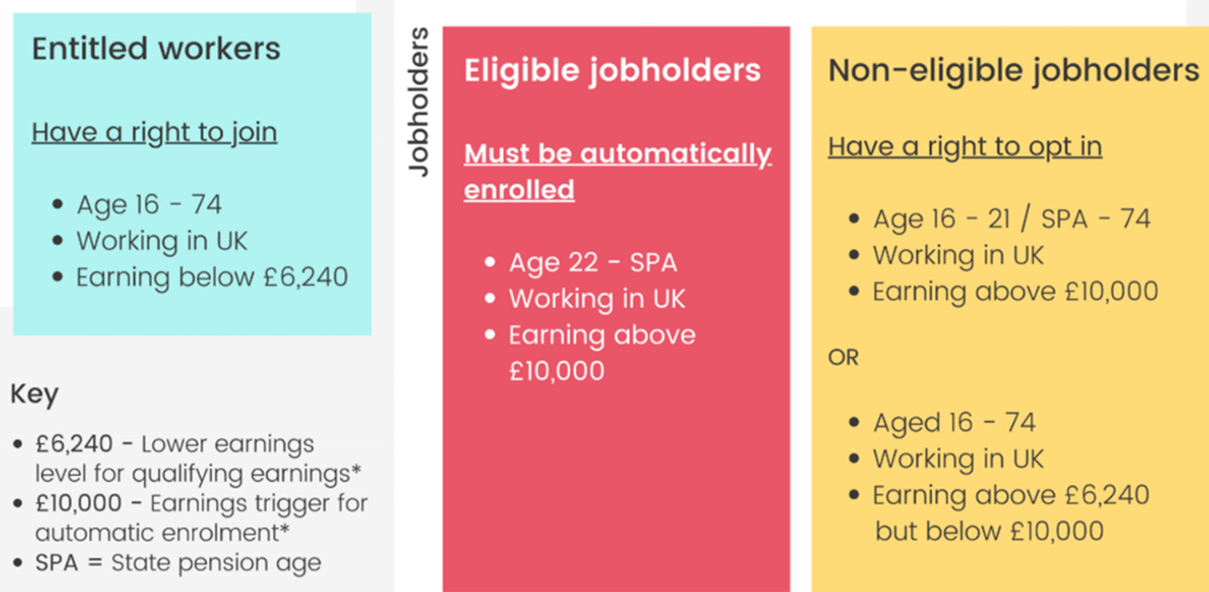 Business Essentials - Employing People - Y&NY Growth Hub